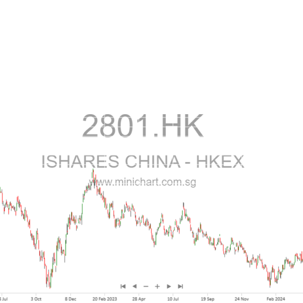 Minichart – Stock Charts, Market news for Smarter Trading Decisions