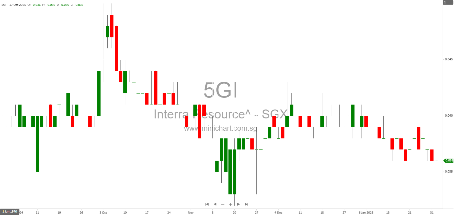 Interra Resources Invests US$1.2 Million in Indonesian AI Chip Startup ...